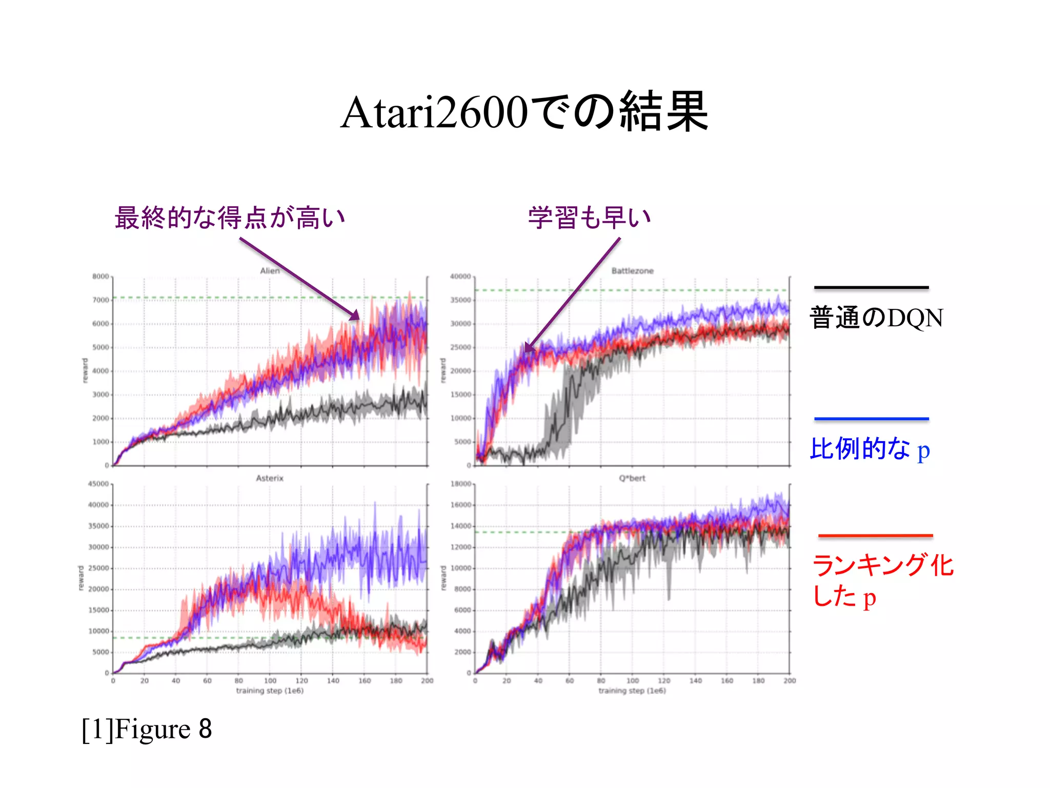 Introduction to Prioritized Experience Replay | PPT