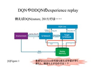 Introduction to Prioritized Experience Replay | PPT