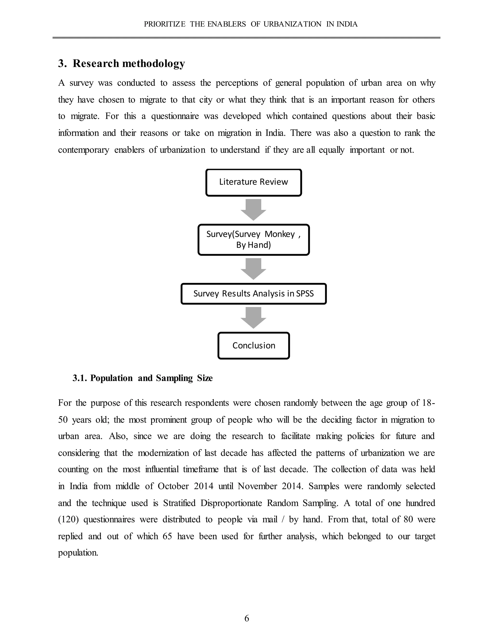 Prioritize the enablers of urbanization in india | DOCX