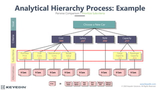 Prioritize Your Projects - Rinse and Repeat | PPT