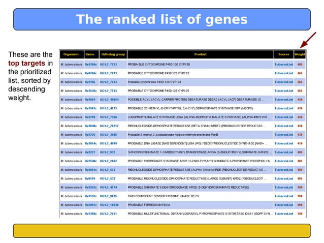 Prioritizing drug targets in complete genomes | PDF | Databases | Computer Software and Applications