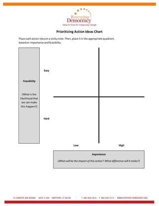 Prioritizing Action Ideas Activity | PDF