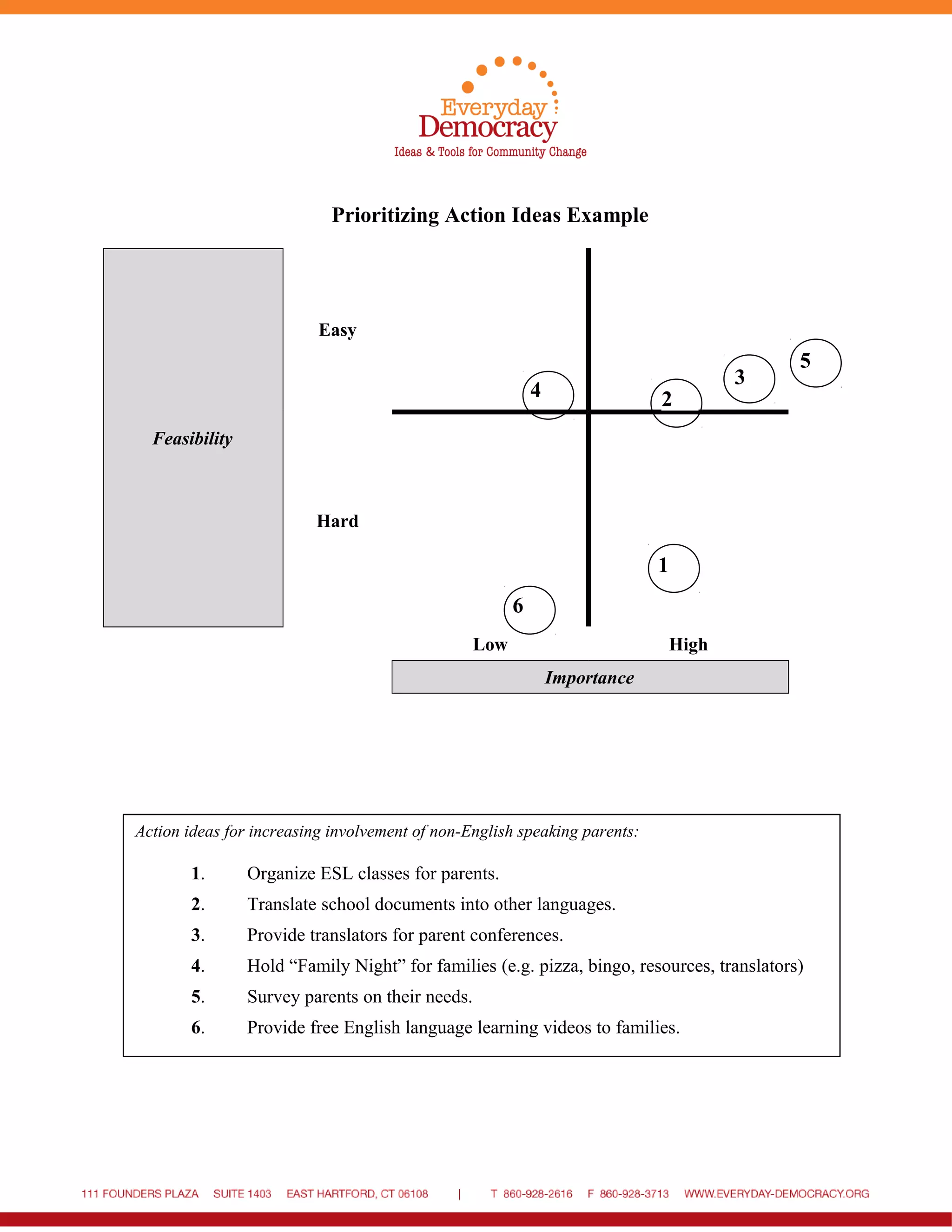 Prioritizing Action Ideas Activity | DOC