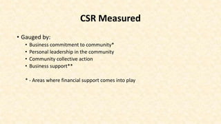 Prioritize Your Community Giving | PPTX