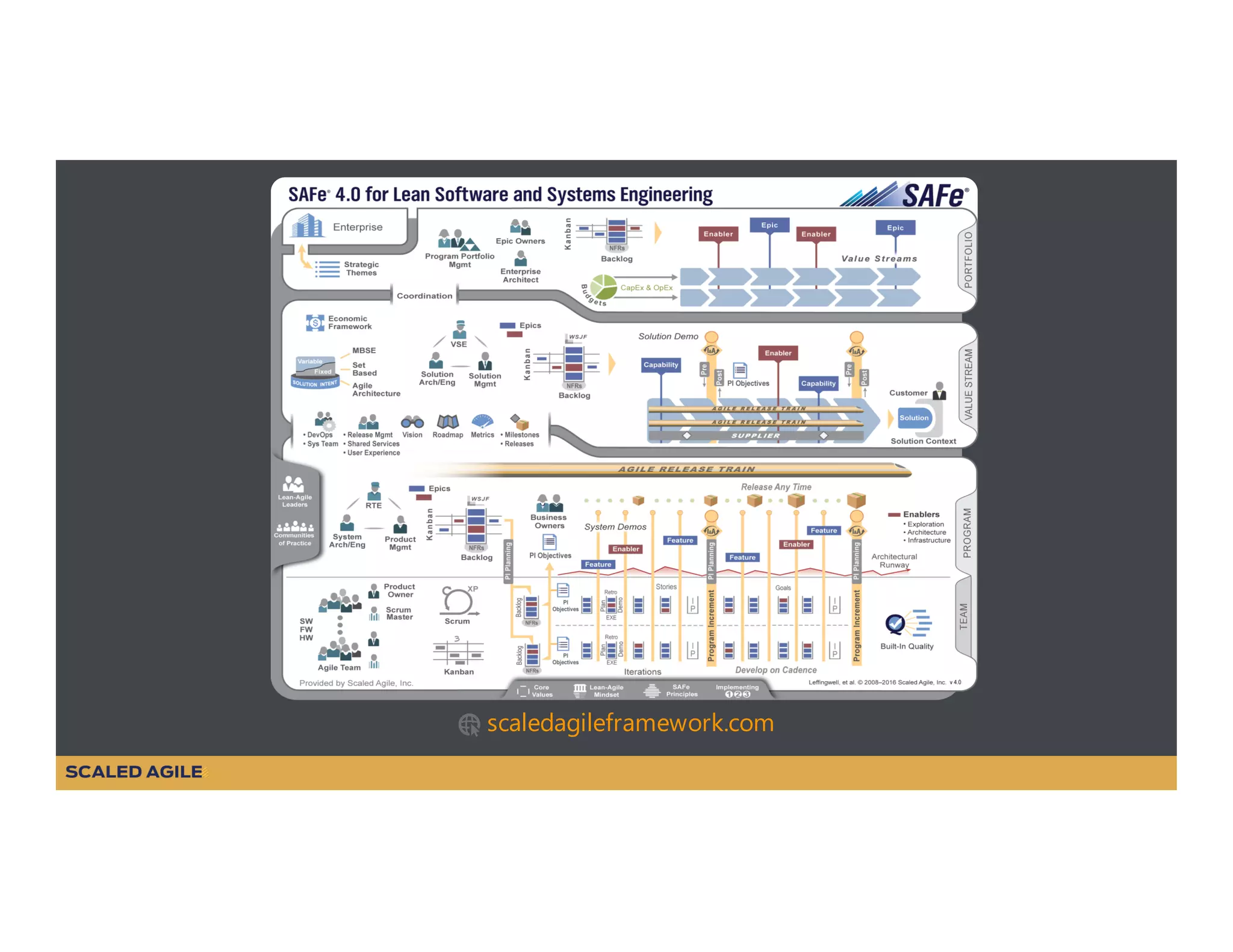 Prioritizing Portfolio Backlog to Maximize Value Steve Mayner Agile ...