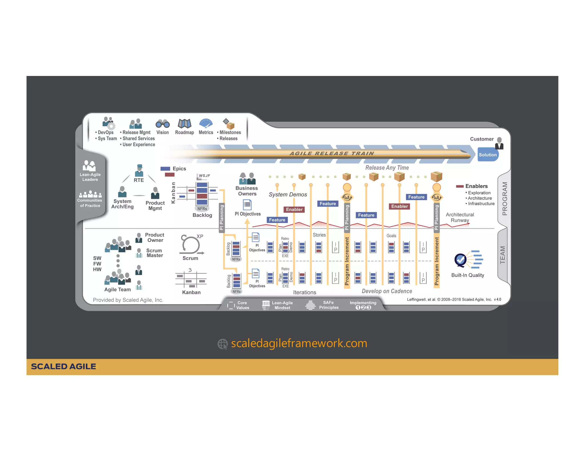 Prioritizing Portfolio Backlog to Maximize Value Steve Mayner Agile ...