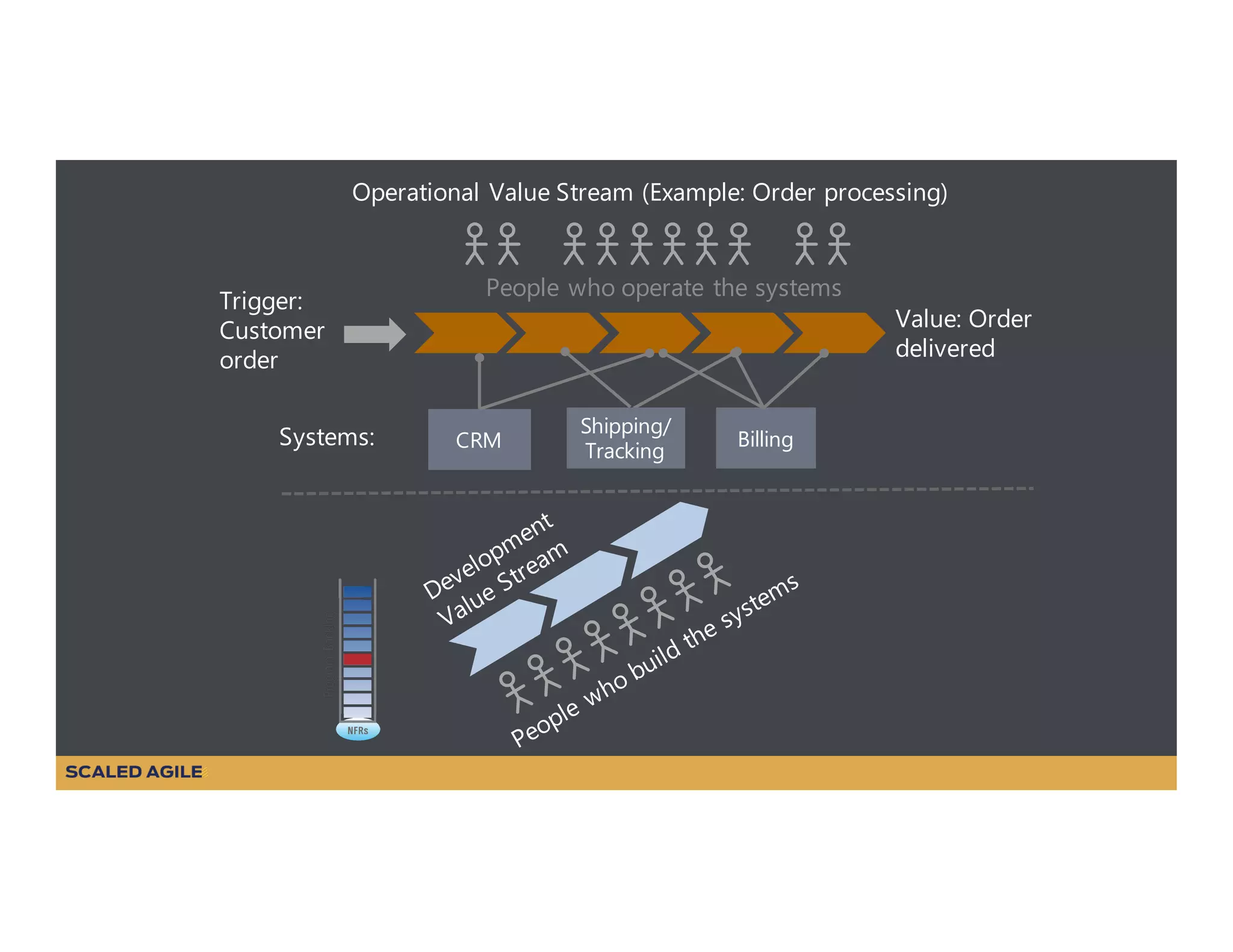 Prioritizing Portfolio Backlog to Maximize Value Steve Mayner Agile ...