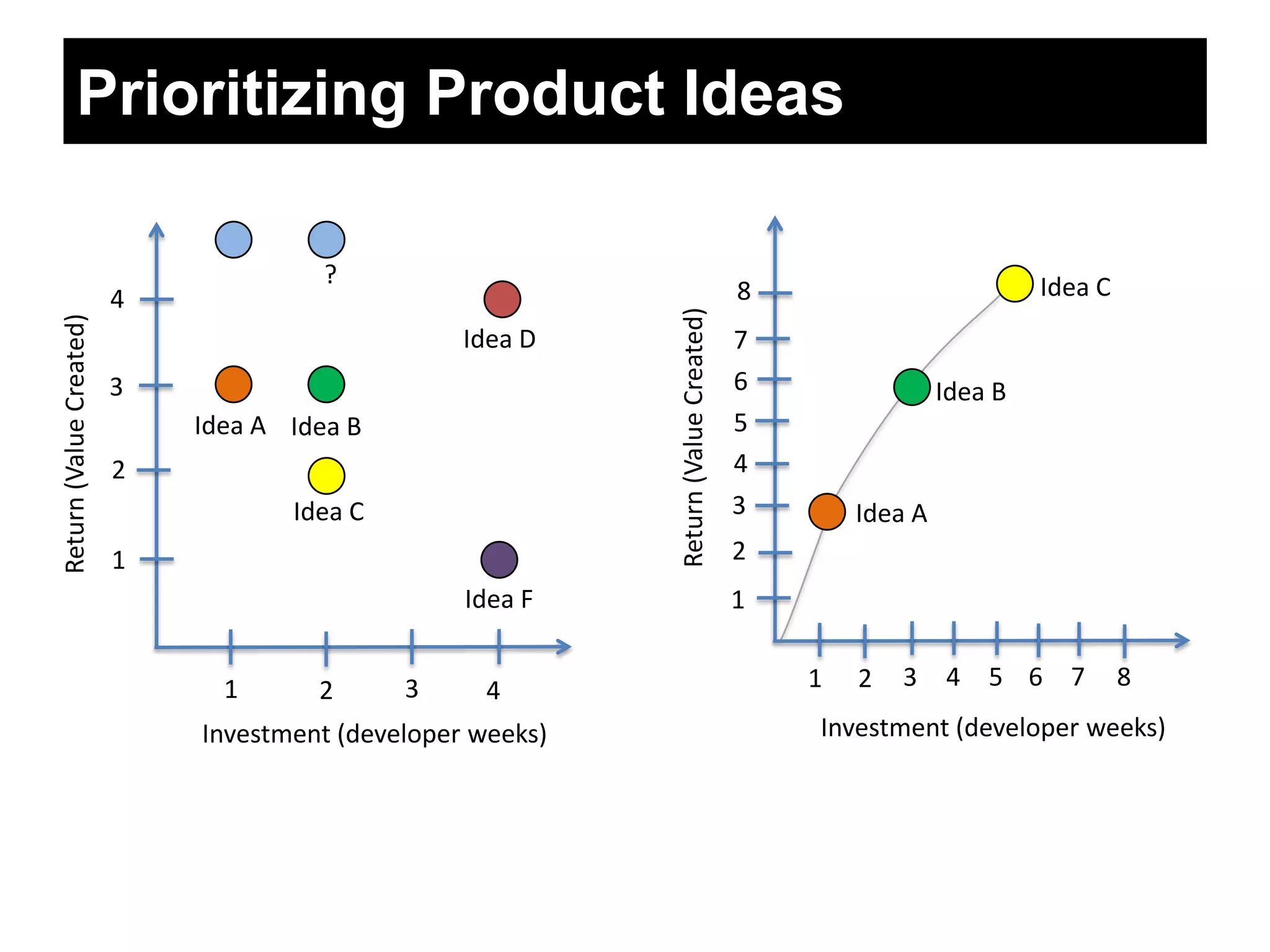 Prioritizing Product Ideas | PPT