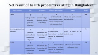 Prioritizing public health problem | PDF
