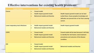 Prioritizing public health problem | PDF