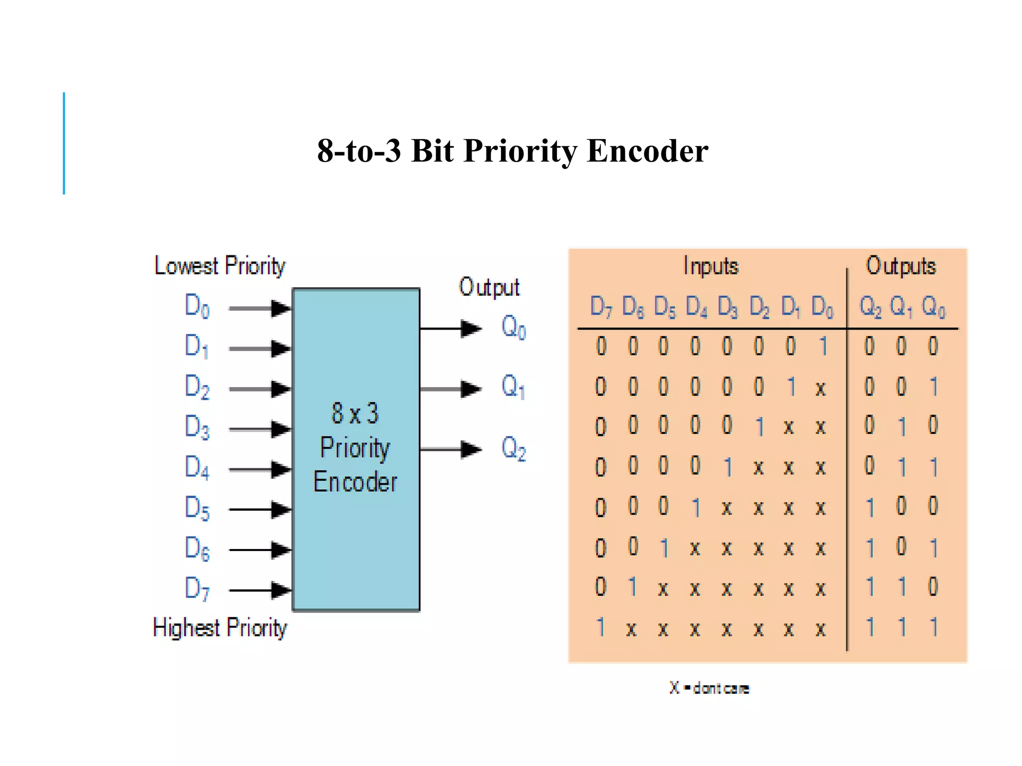 Priority Encoder | PPTX
