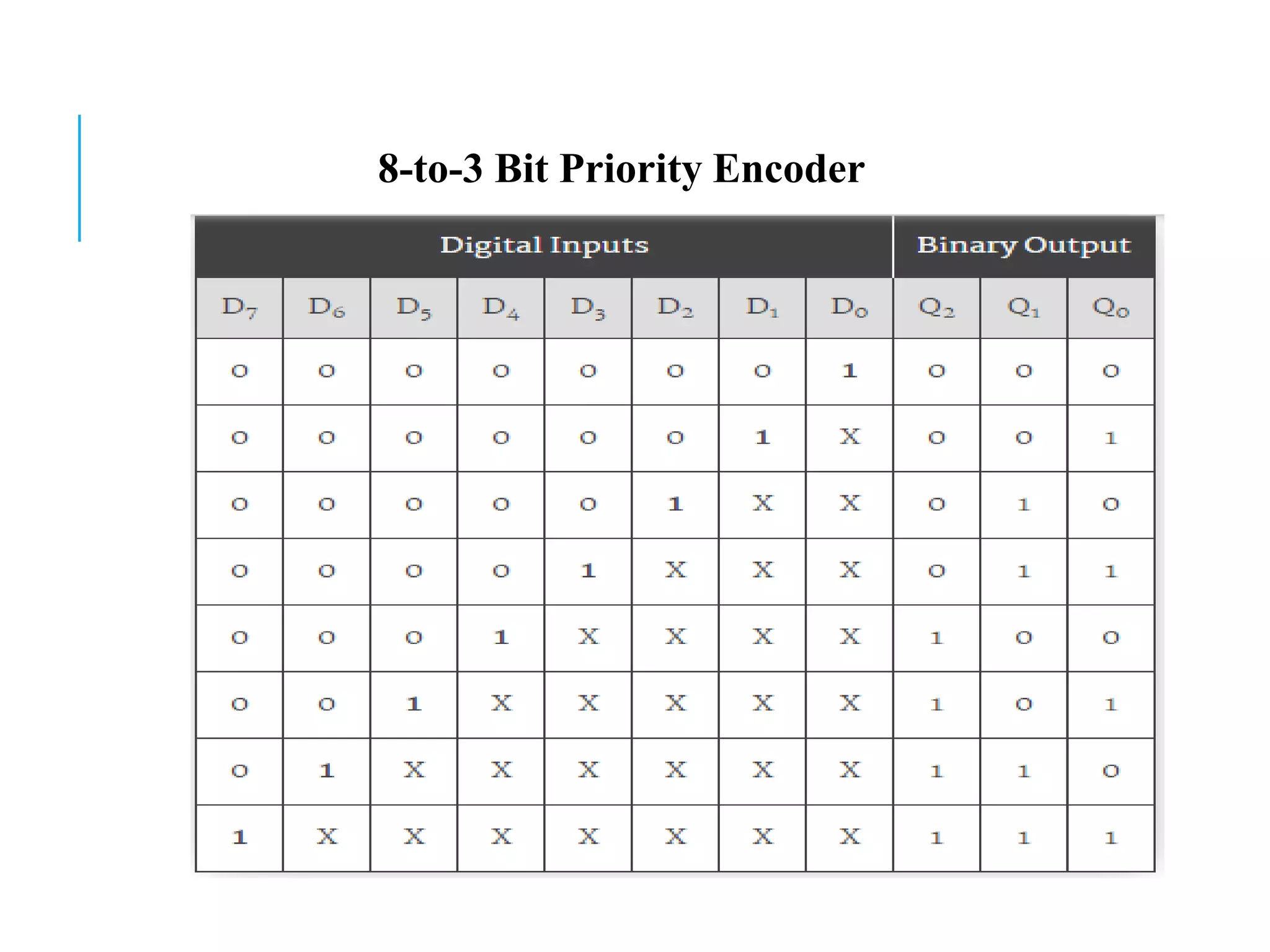 Priority Encoder | PPTX