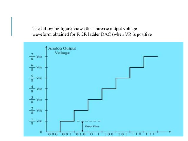 Priority Encoder | PPTX