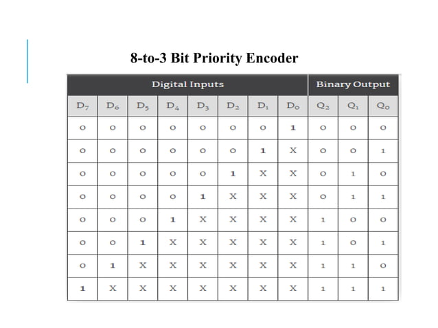 Priority Encoder | PPTX