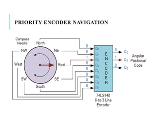 Priority Encoder | PPTX