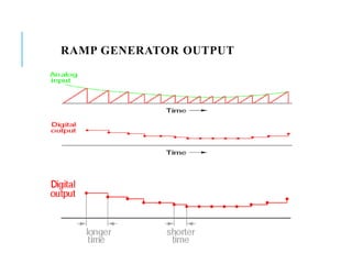 Priority Encoder | PPTX