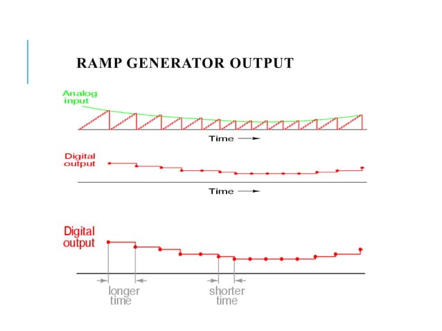 Priority Encoder | PPTX