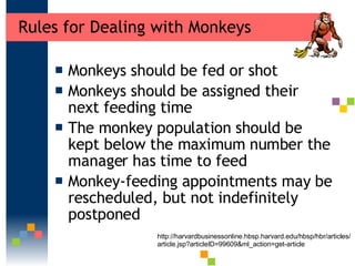 Priority Management | PPT