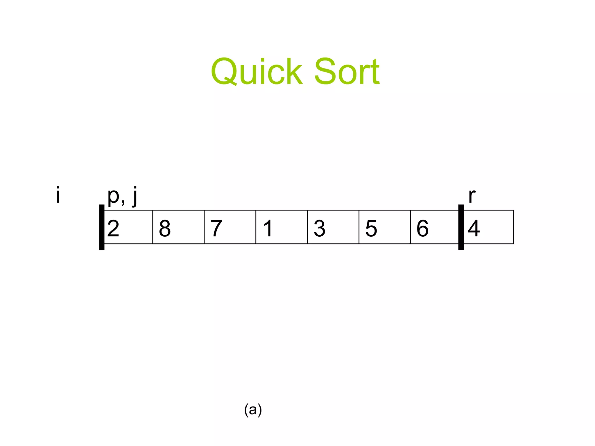 Algorithm: priority queue | PPT