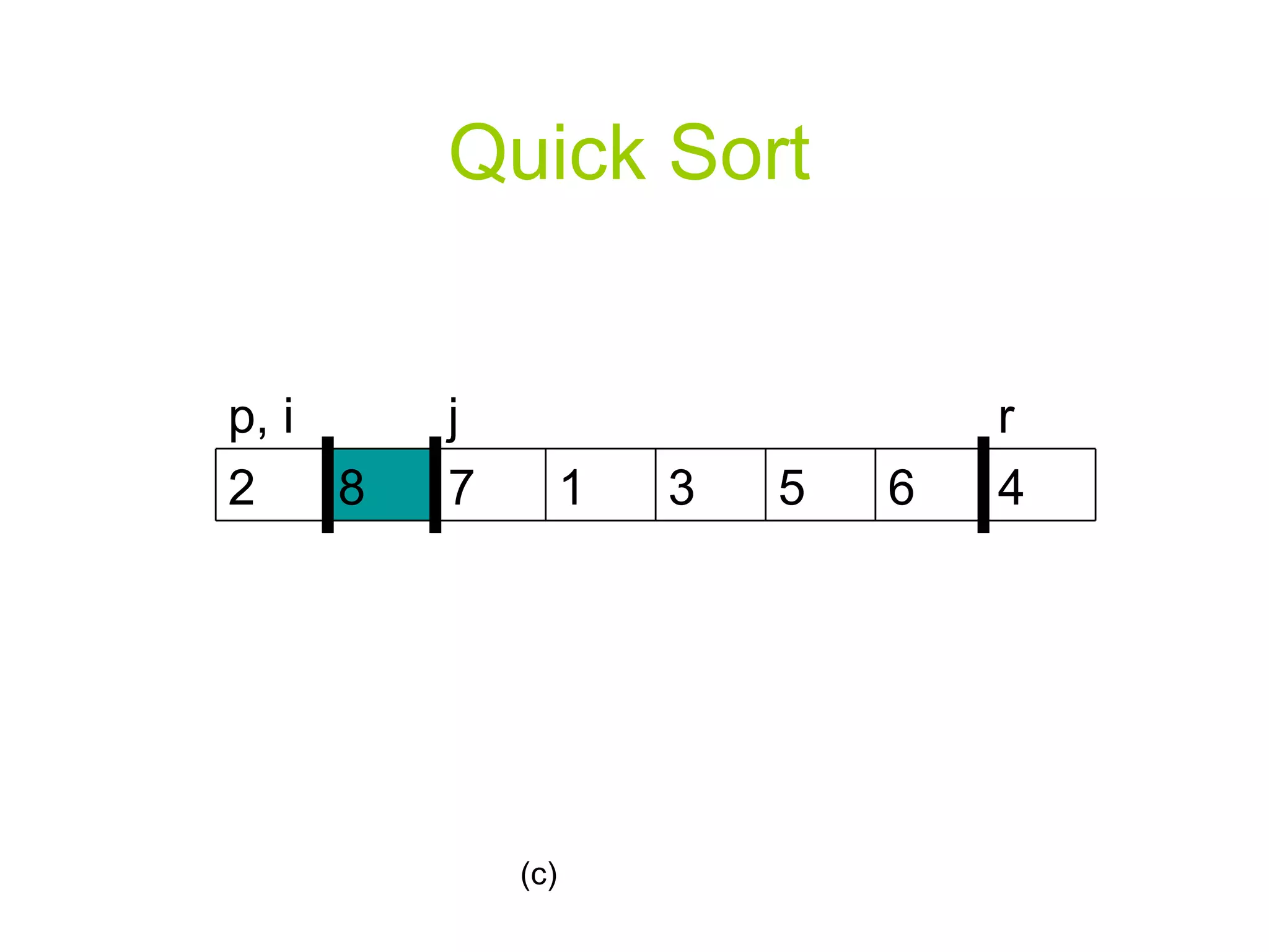Algorithm Priority Queue Ppt 0479