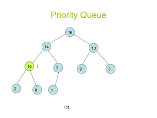 Algorithm: priority queue | PPT