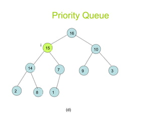 Algorithm: priority queue | PPT