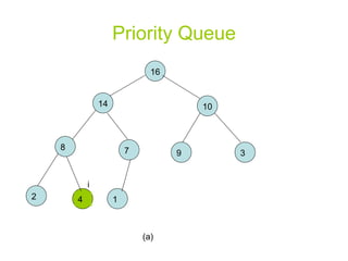 Algorithm: priority queue | PPT
