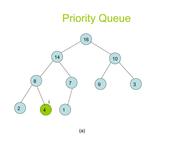 Algorithm: priority queue | PPT | Free Download