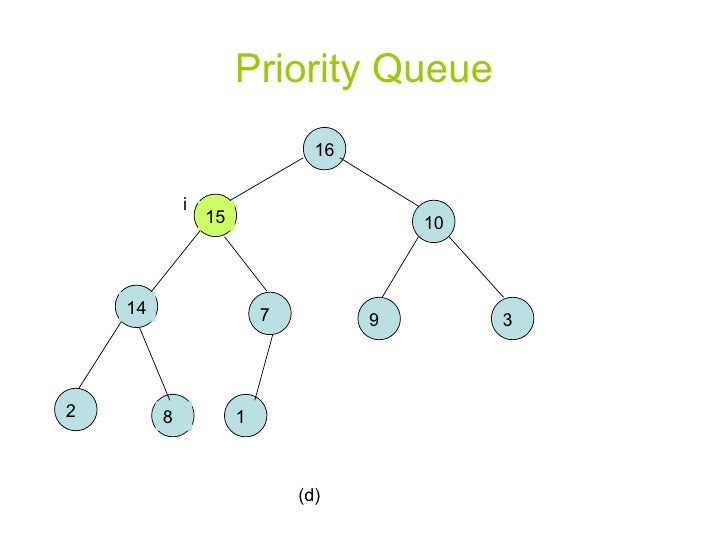 Algorithm: priority queue Algorithm: priority queue