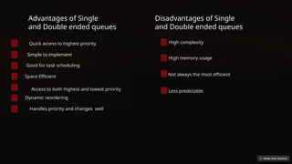 Priority-Queues-and-Optimal-Binary-Search-Trees-A-Deep-Dive (1).pptx