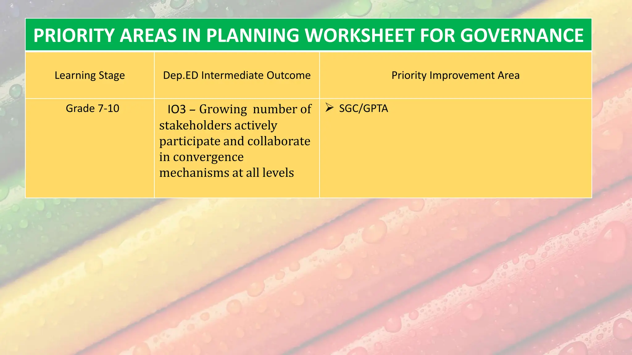 priority areas 2022.pptx