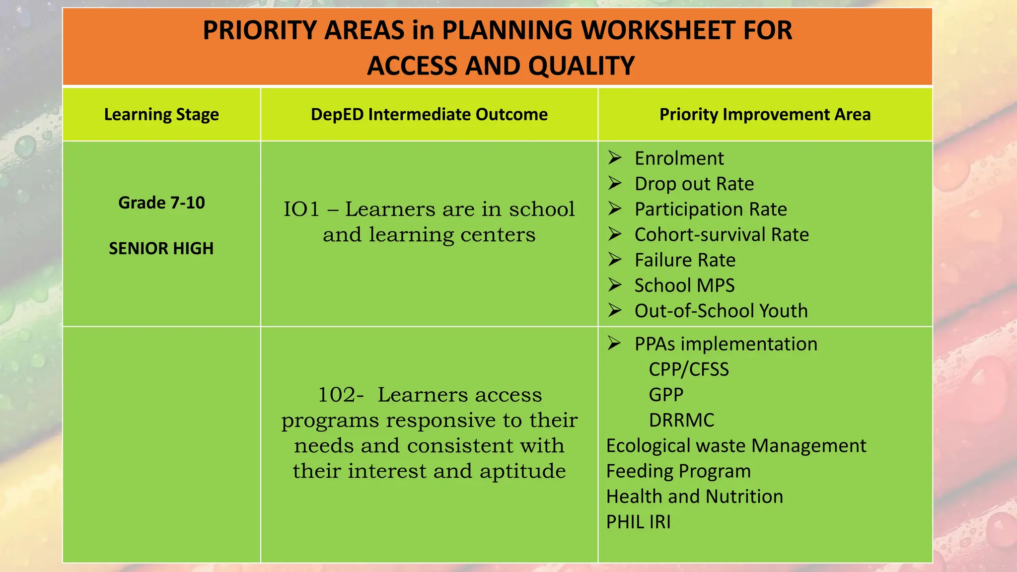 priority areas 2022.pptx
