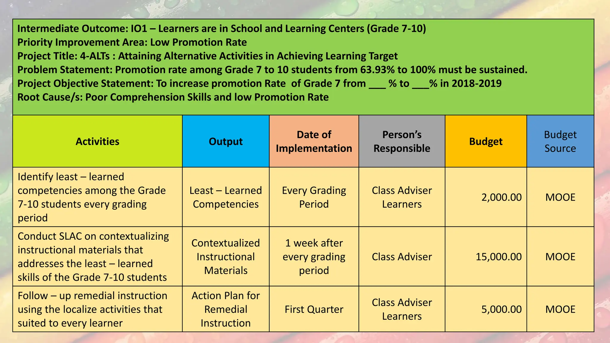 priority areas 2022.pptx