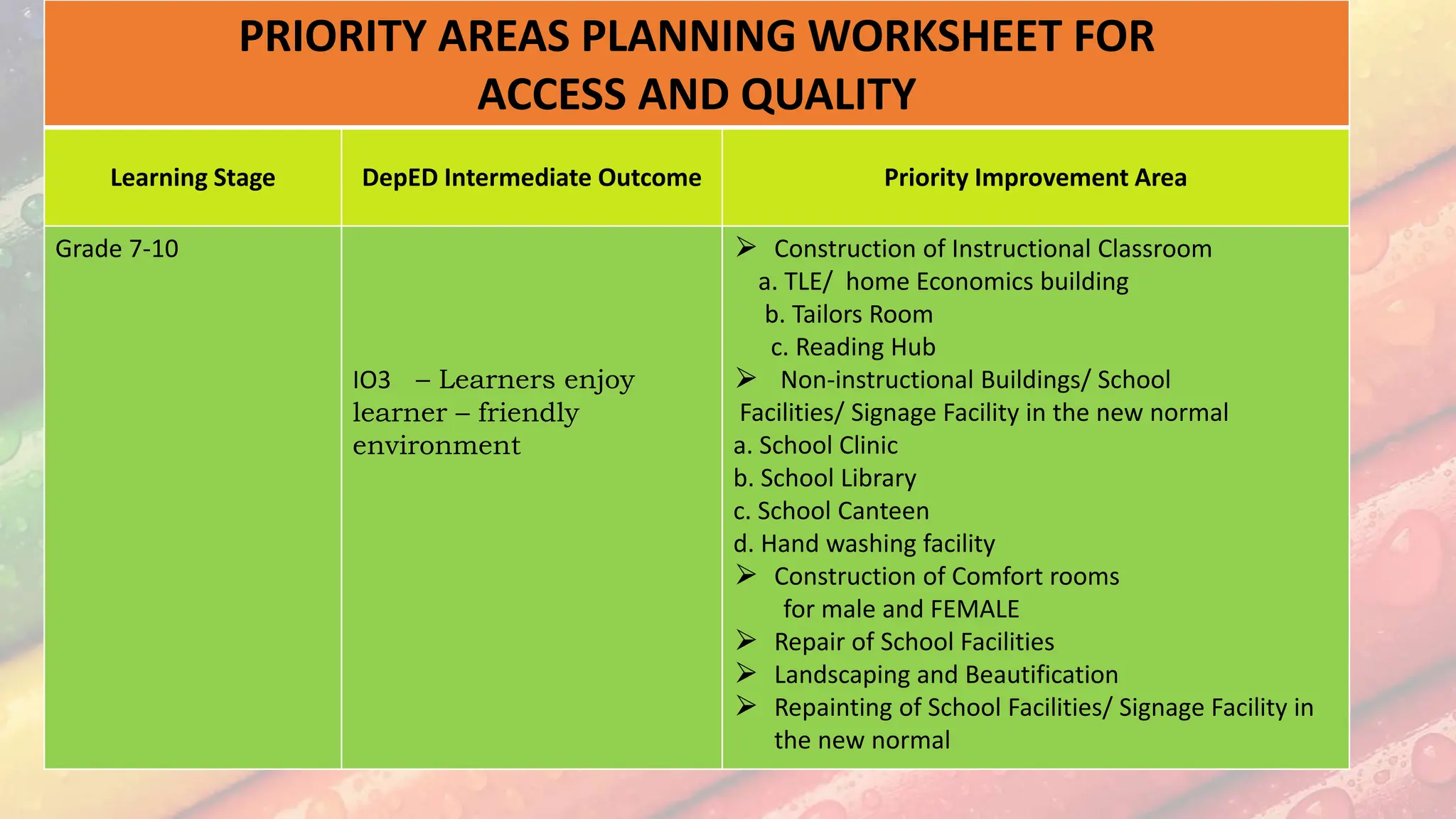 priority areas 2022.pptx