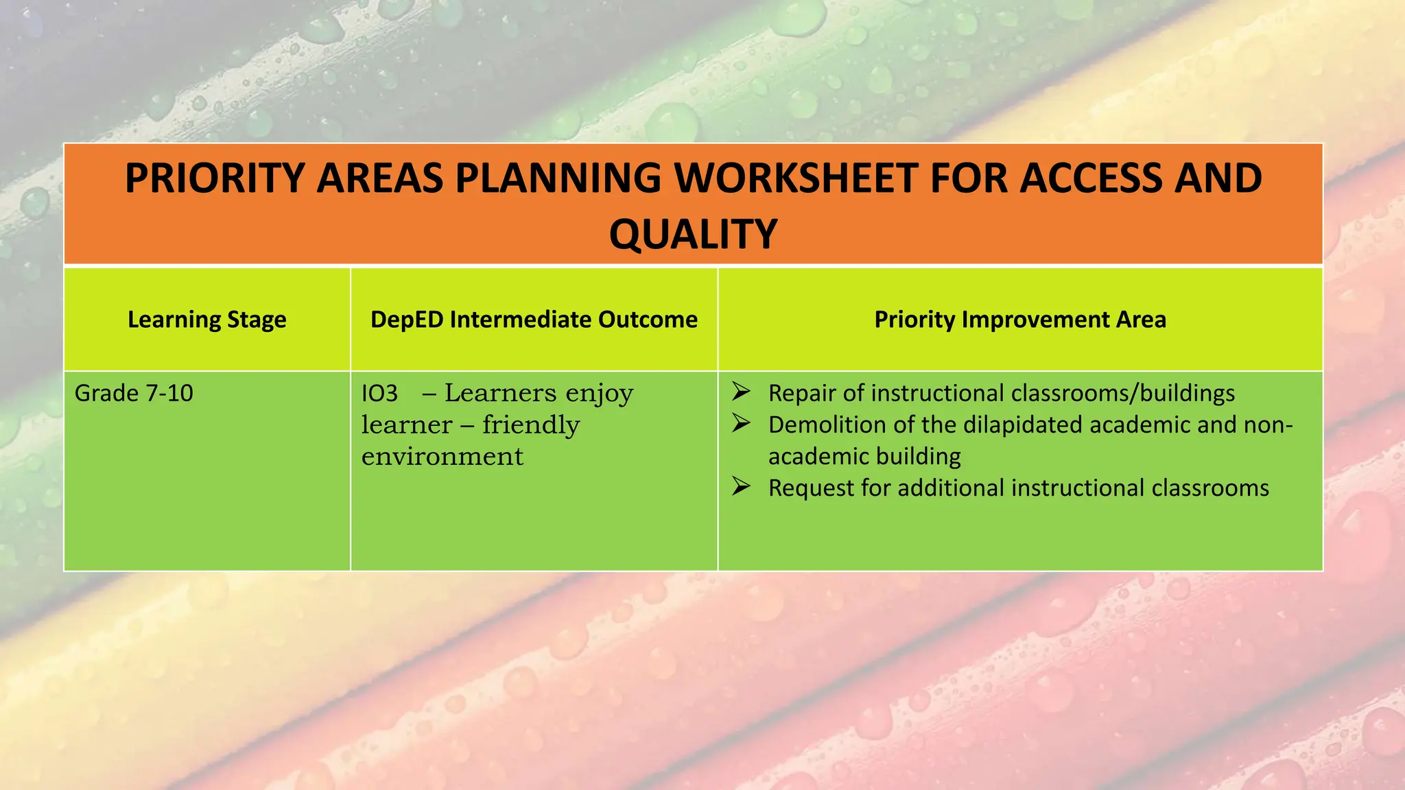 priority areas 2022.pptx