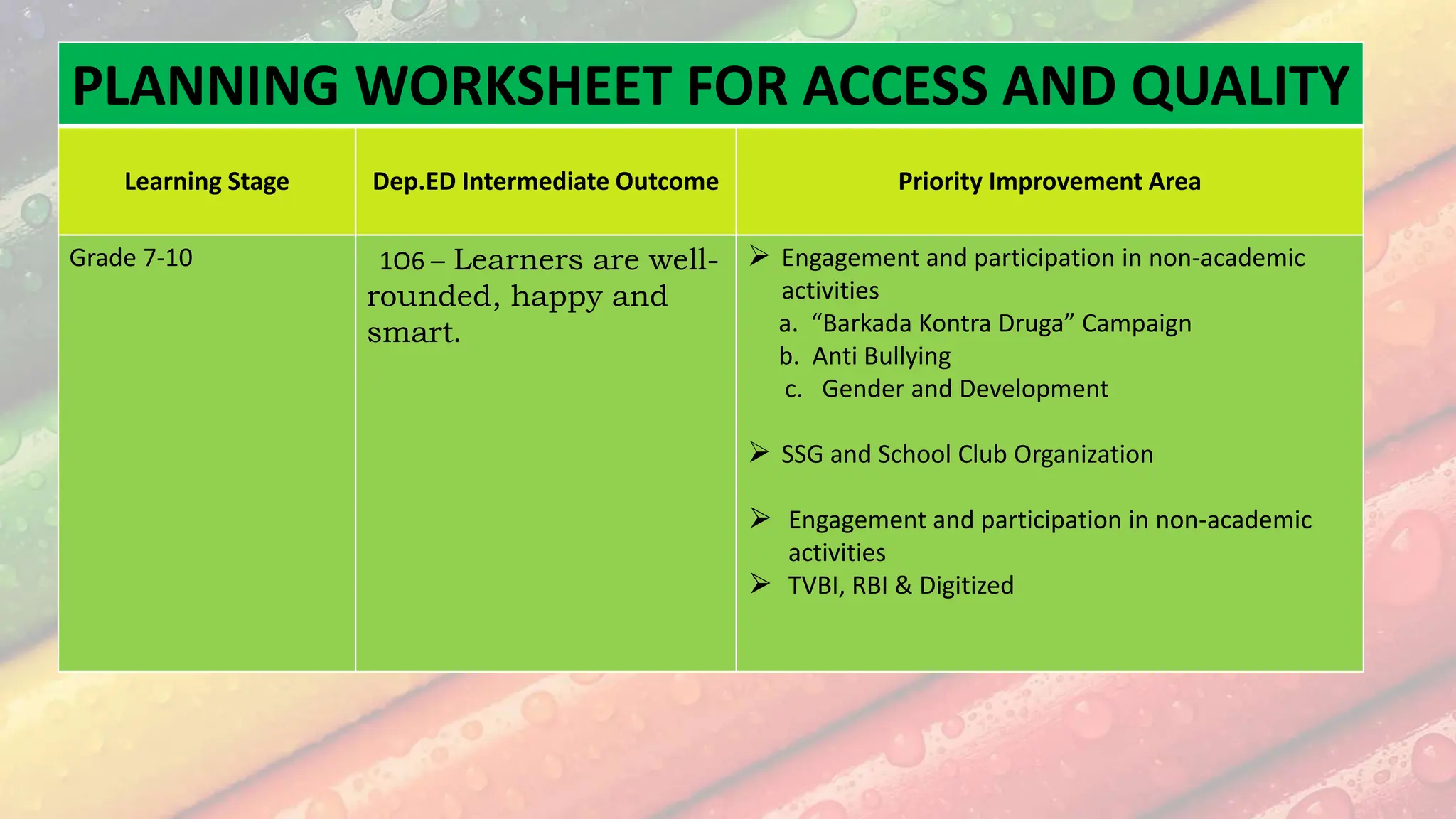 priority areas 2022.pptx