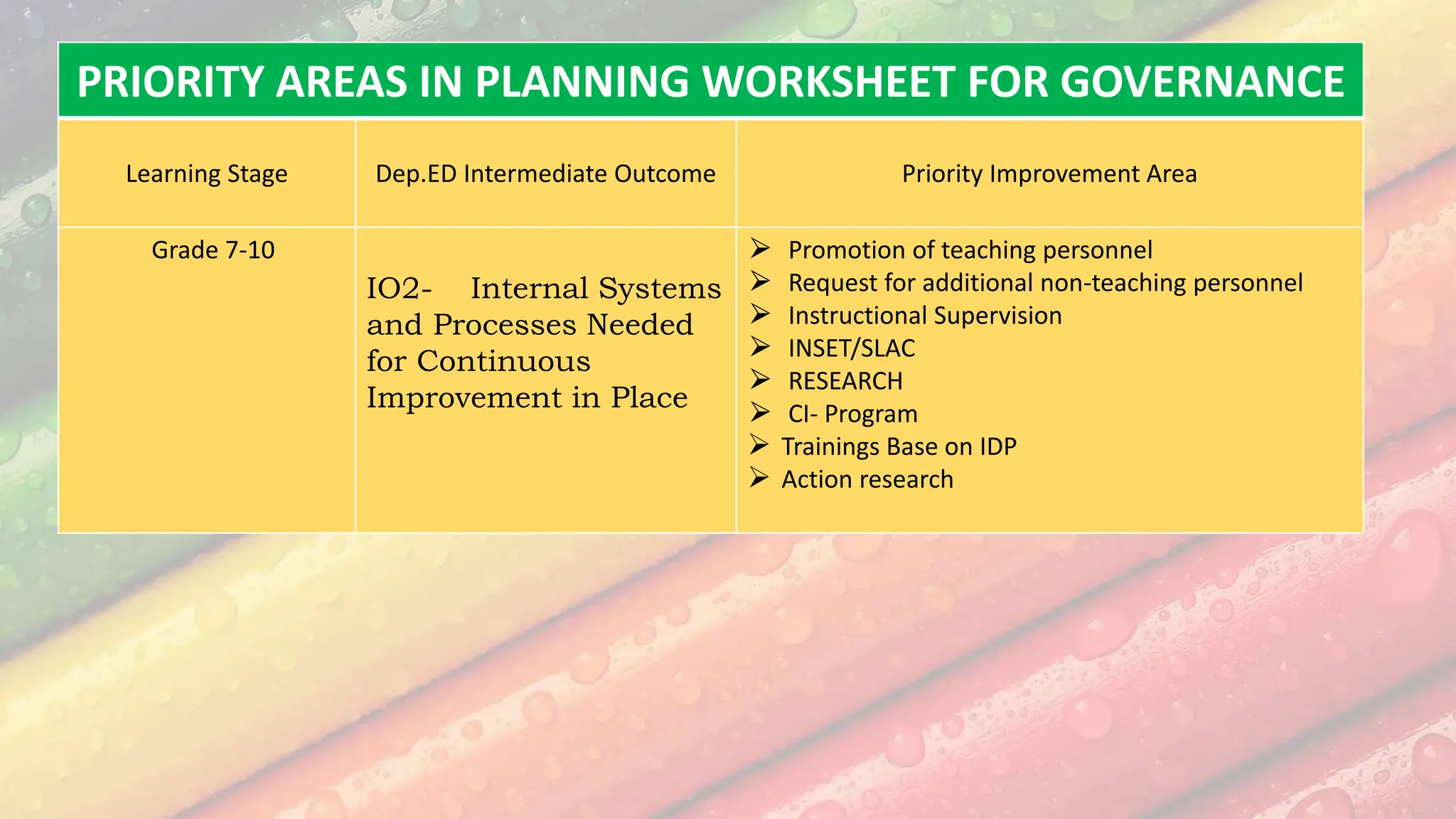 priority areas 2022.pptx