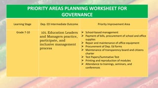 priority areas 2022.pptx