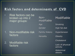 Priority areas for improving health core 1 hsc | PPT