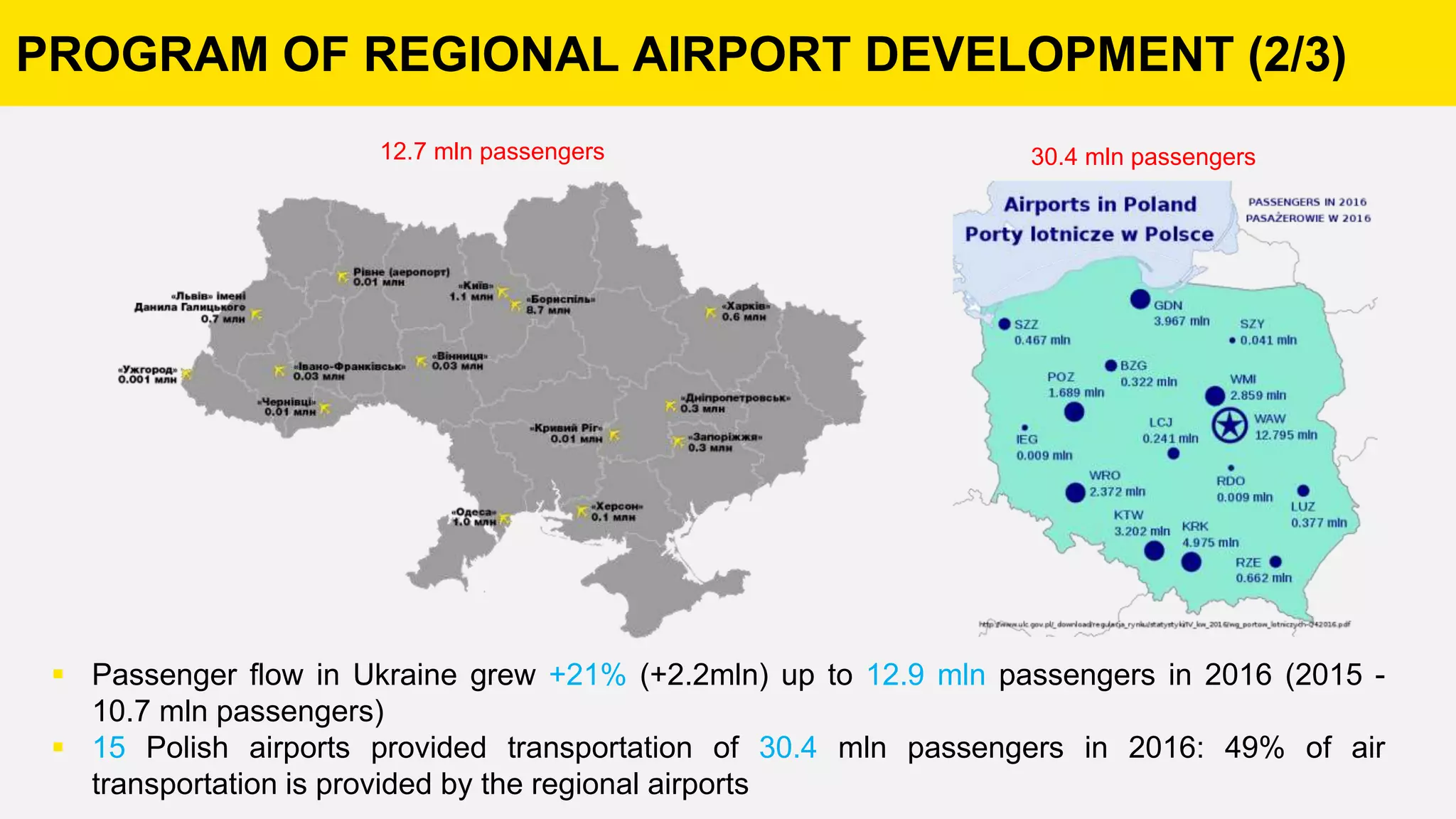 Priority infrastructure projects | PPT