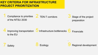 Priority infrastructure projects | PPT