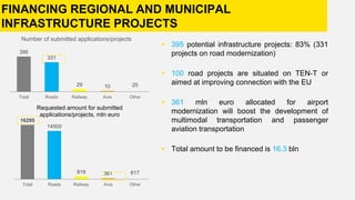 Priority infrastructure projects | PPT
