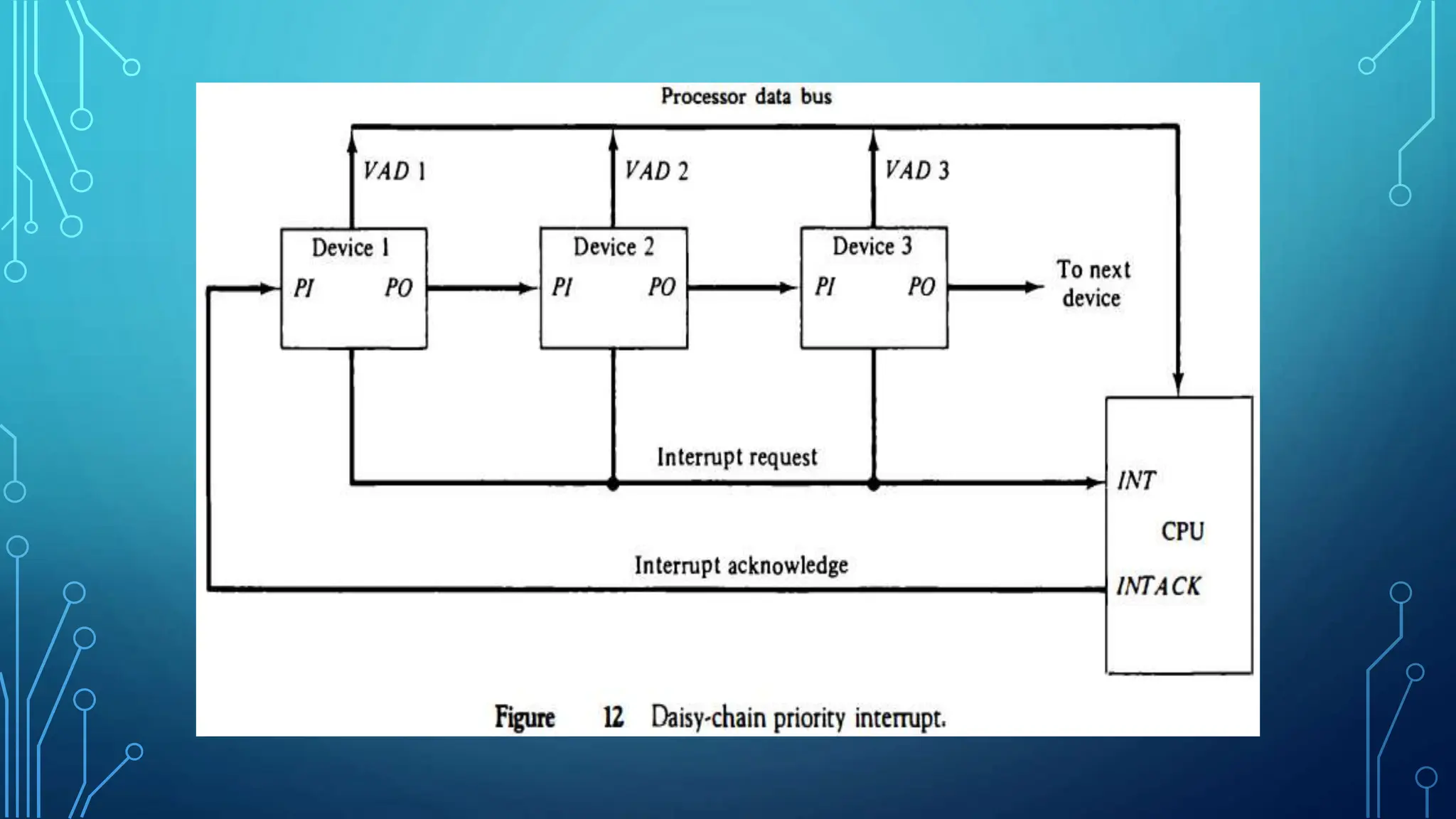 priority interrupt computer organization | PPTX