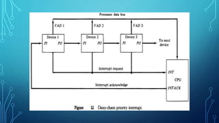 priority interrupt computer organization | PPTX