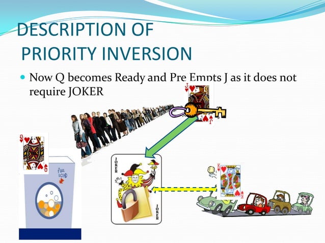 Priority inversion | PPTX