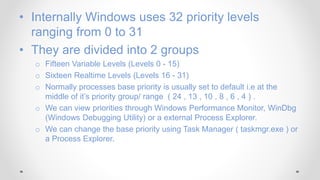 Priority levels in Windows | PPTX
