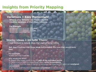 3 Healthy Snacks Before 3PM | PPT