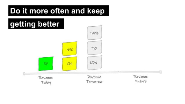 Priority Mapping: Align Product & Market | PPT