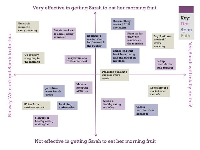 Eating Fruits: Priority Mapping | PDF | Parenting Babies and Toddlers ...