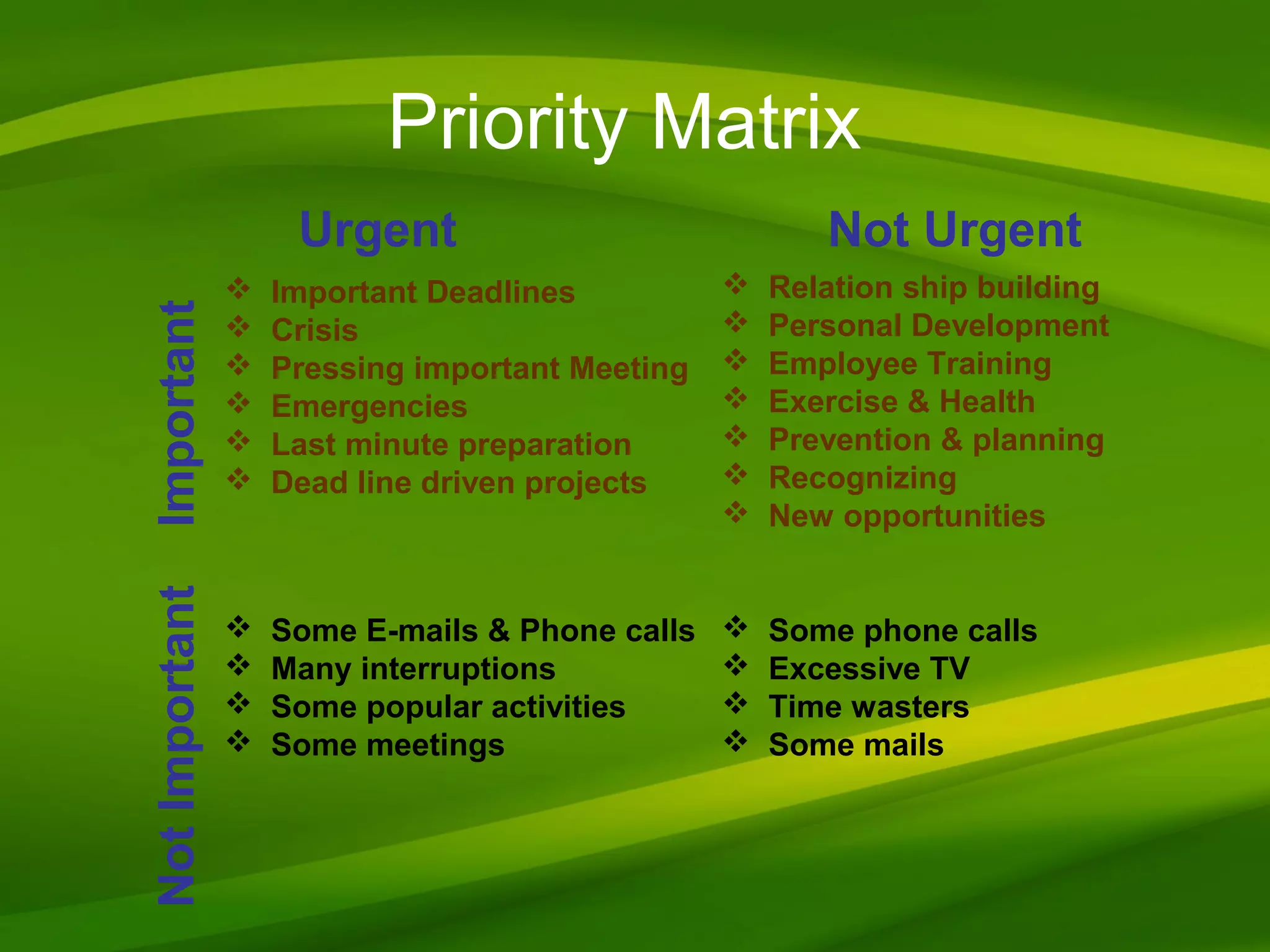 Priority matrix - Time Management | PPT